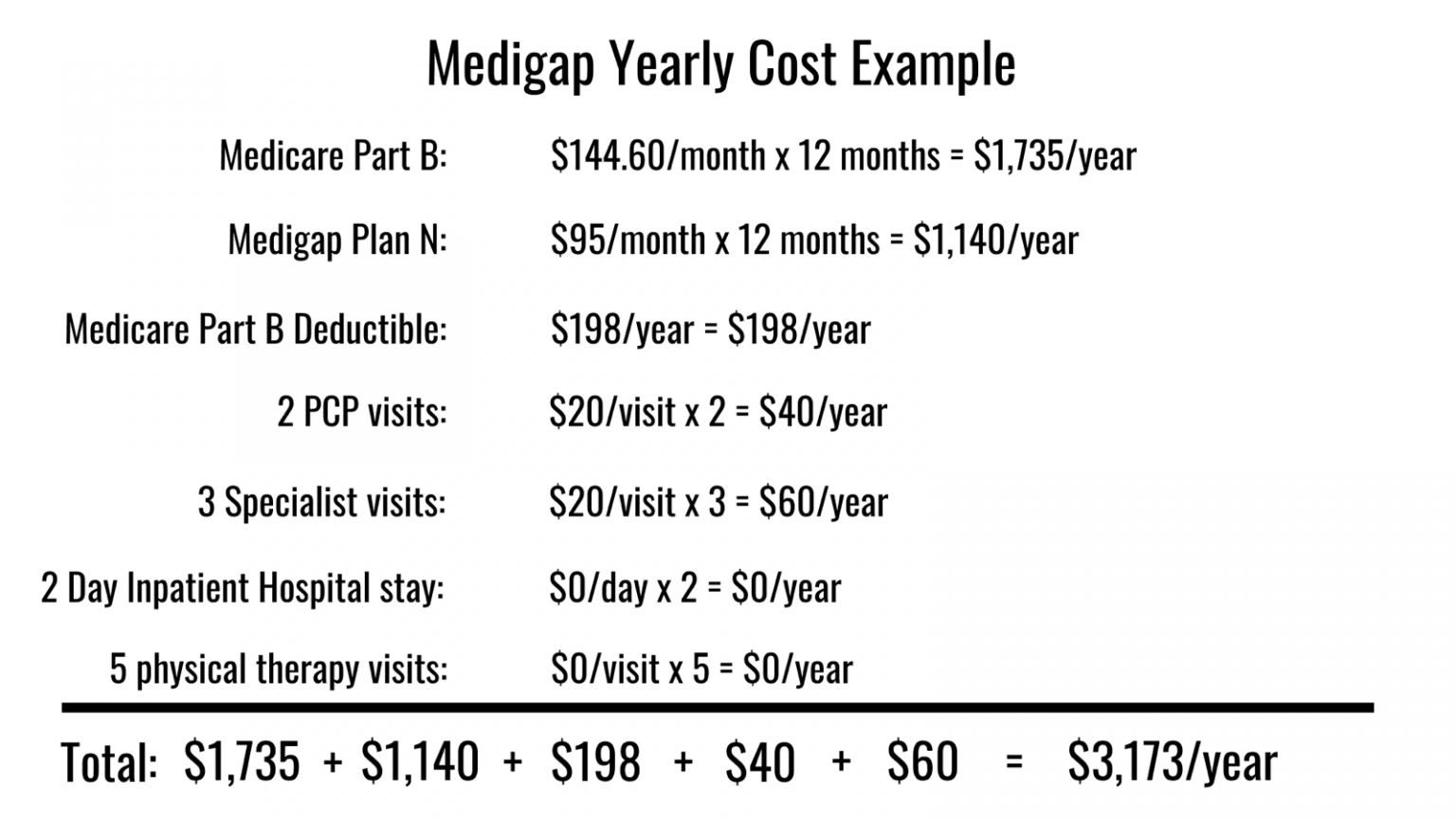 Medigap - Giardini Medicare