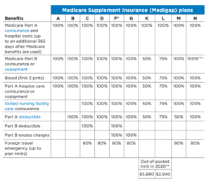 What Is Medigap -Michigan